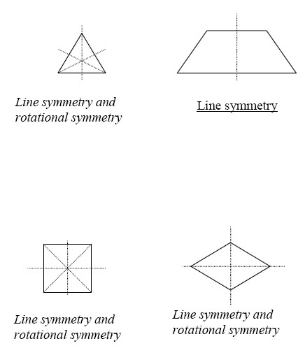 NYLearns.org - Investigation - Symmetry